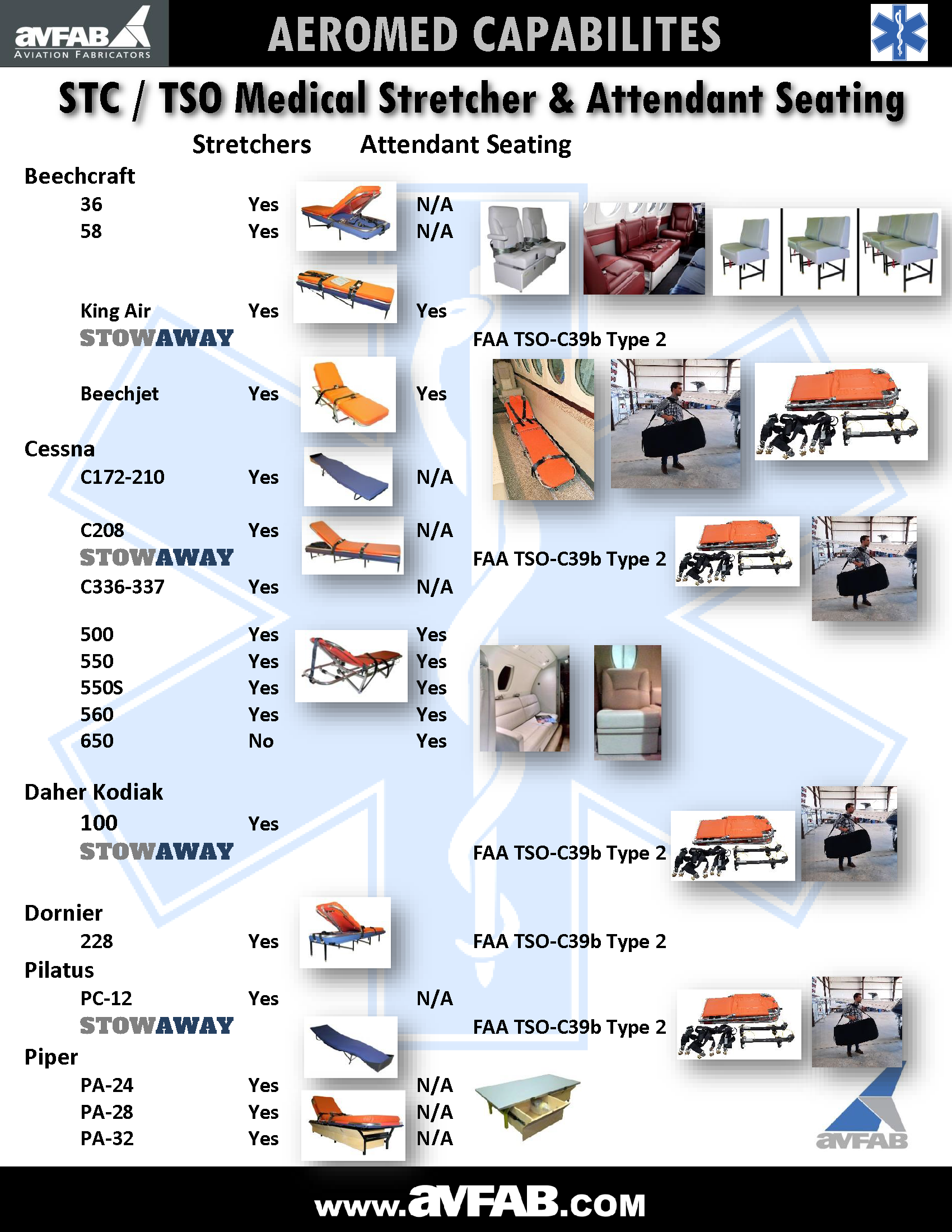 Aircraft Interior Parts from Aviation Fabricators
